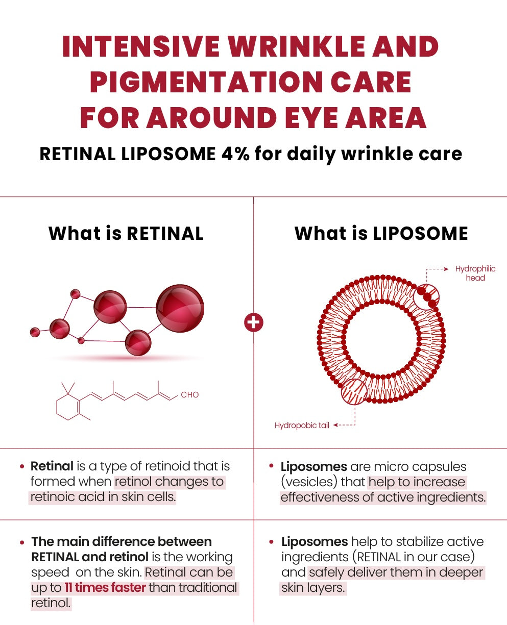 K-SECRET - SEOUL 1988 Eye Cream: Retinal Liposome 4% + Fermented Bean ...